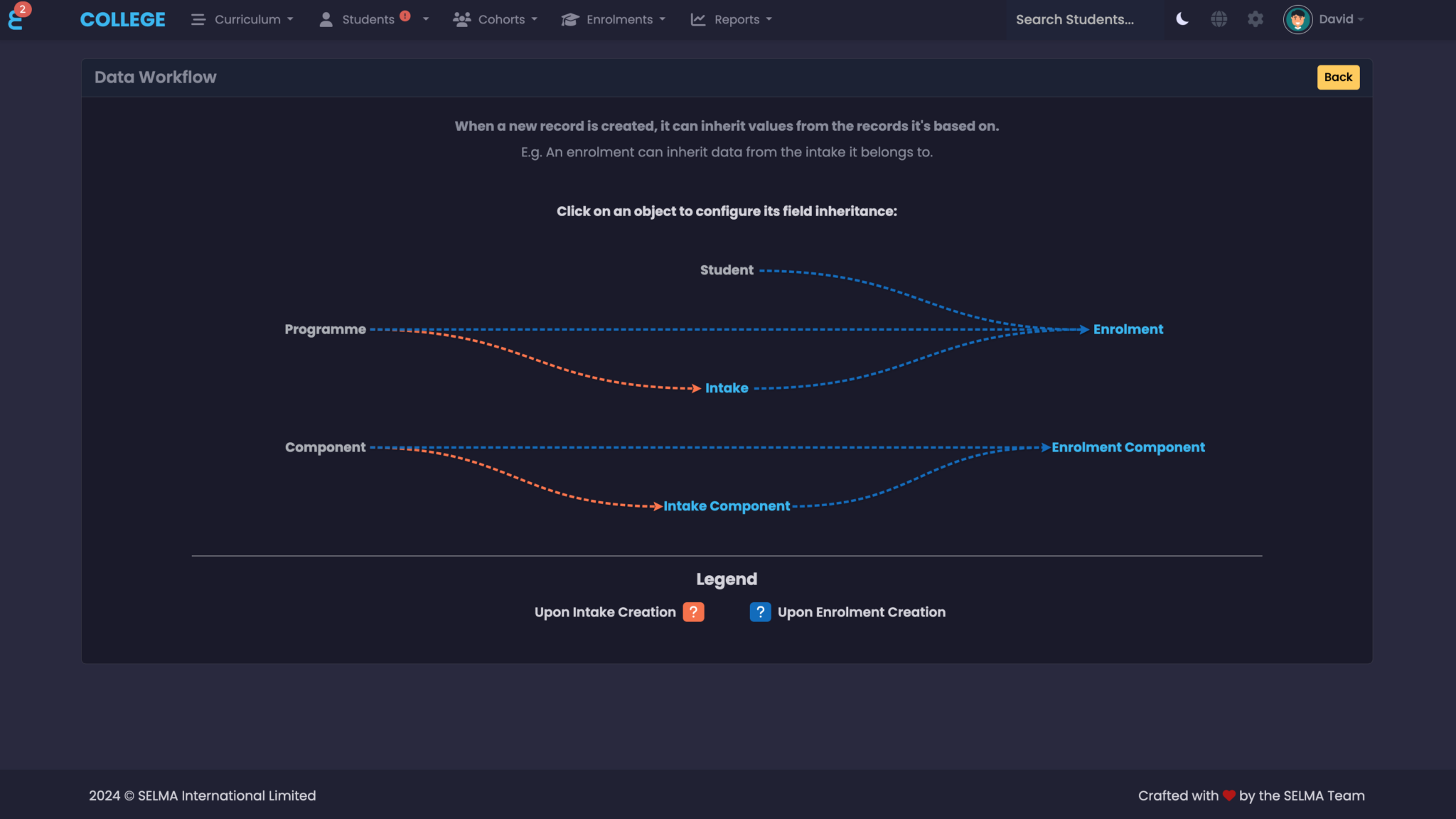 Automation - SELMA SIS